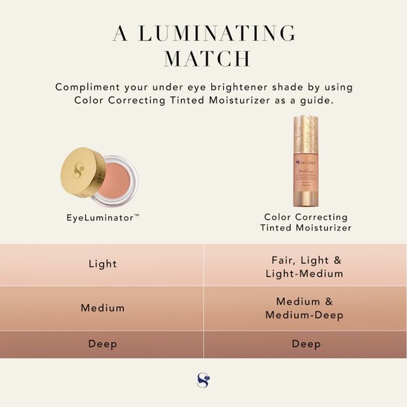 SeneGence | Other | New Eyeluminator Under Eye Brightening Cream Light ...